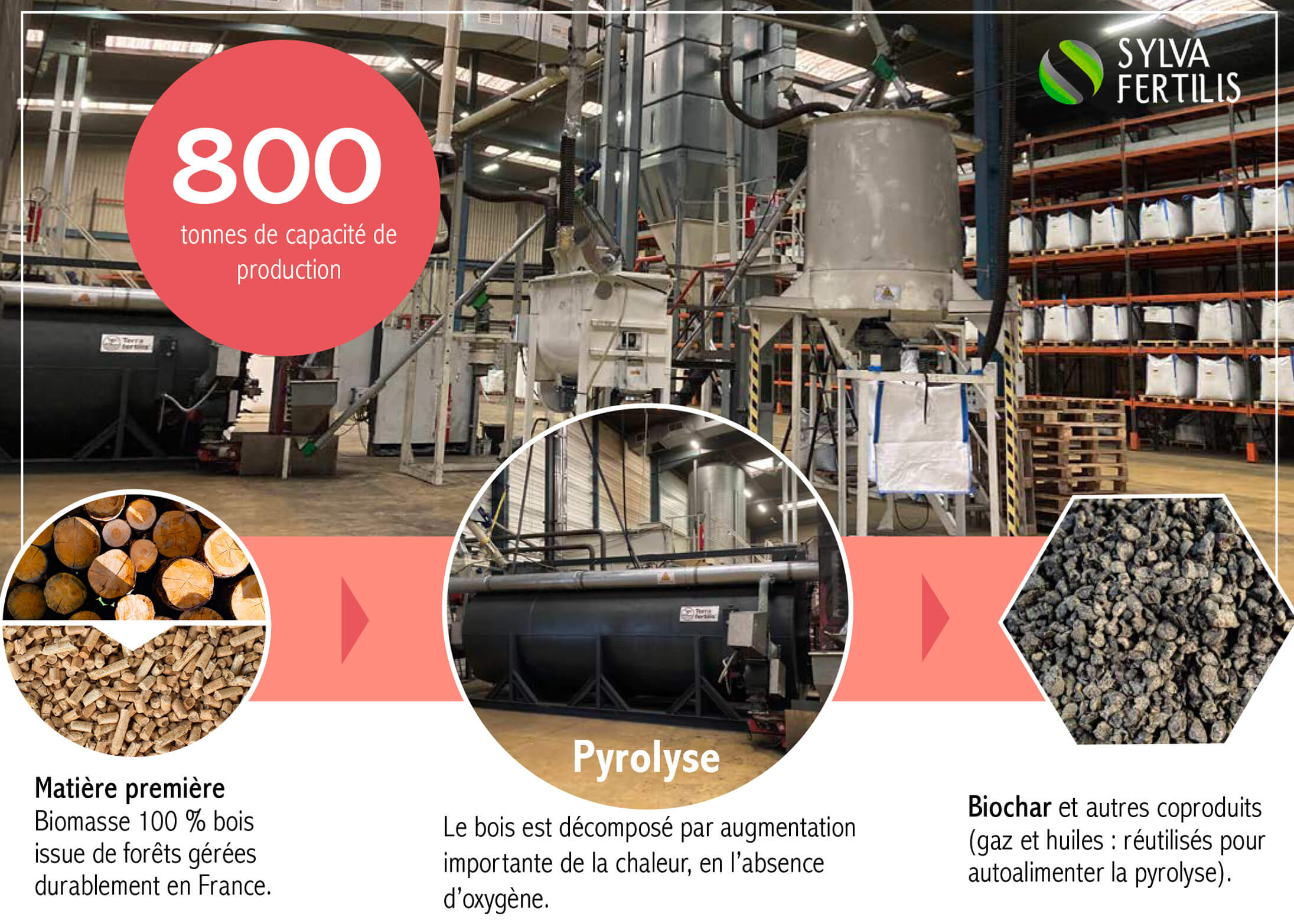 La différence entre engrais et biochar – Terra fertilis